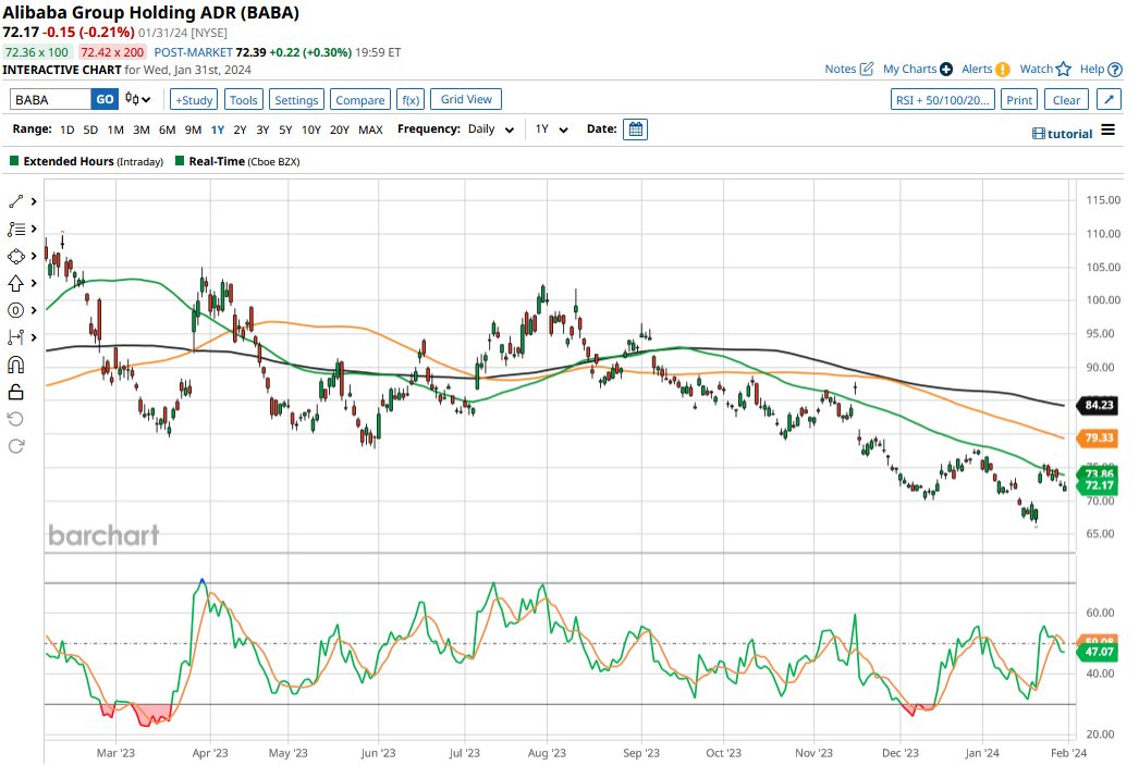 Alibaba Stock 2025 Forecast: Will BABA Ever Recover and Go Back Up?